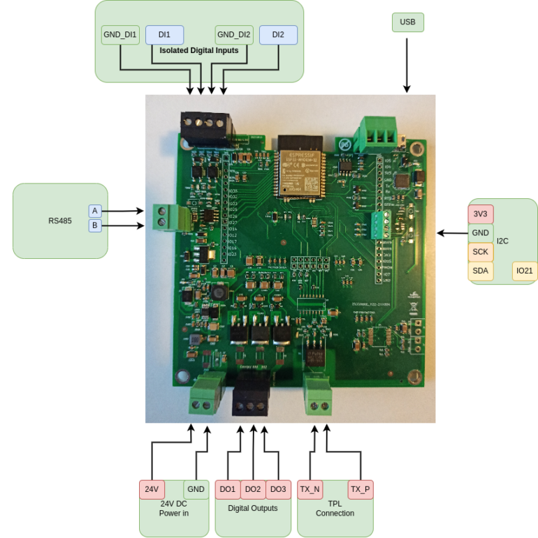 High Voltage BMS – SONAL